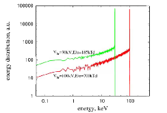 Three regimes of high-voltage breakdown in helium (Journal Article ...